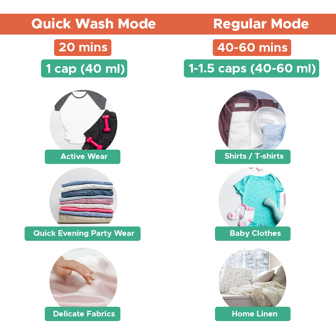 Quick Wash Detergent Liquid | Ethiek